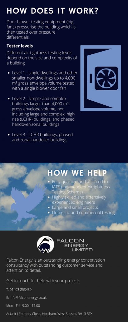 The Ultimate Guide To Air Tightness Testing | Falcon Energy